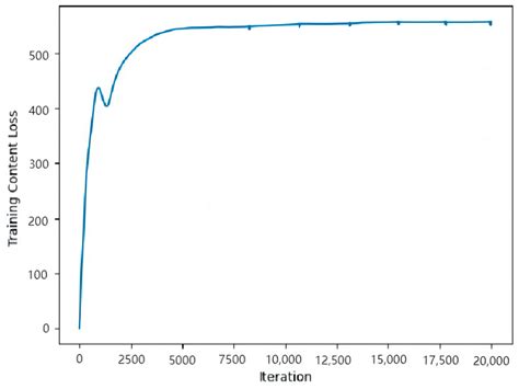 Remote Sensing Free Full Text High Precision Inversion Of Shallow Bathymetry Under Complex