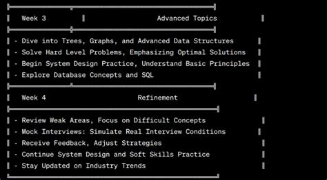 Cracking The Coding Interview The Best Tips For Success