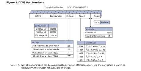 Xilinx提供的ddr3 Ip与 Ug586 Csdn博客