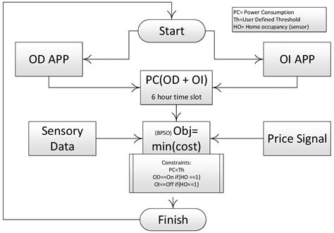 Engineering Process Flow Diagram My Wiring DIagram