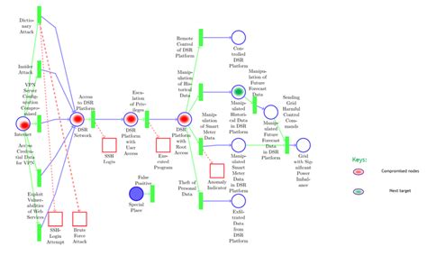 CyberSEAS CyberSEAS Cybersecurity Monitoring A Graph Based Correlation Approach