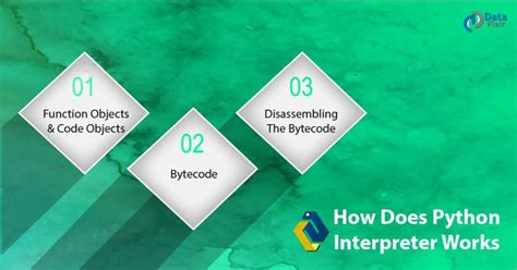 What Is Python Interpreter Environment Invoking And Working Dataflair