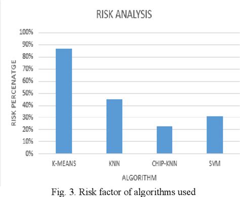 Figure 1 From Machine Learning Based Data Classification Methods In Cloud Security Using