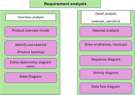 From Ideas To Action Your Guide To Powerful Requirements Zen8labs