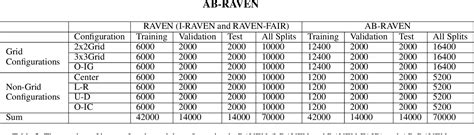 Table 5 From A Cognitively Inspired Neural Architecture For Visual Abstract Reasoning Using