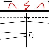 Schematic Diagram Of Traveling Wave Transmission Download Scientific Diagram