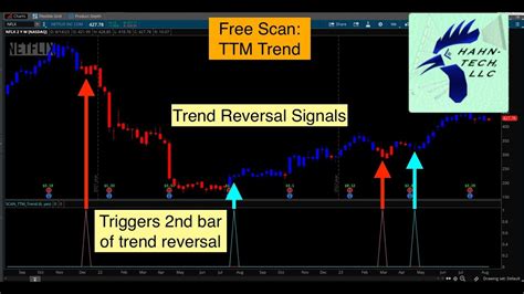 Thinkorswim Scan Ttm Trend Youtube