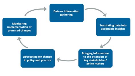 Phfi Cehj Community Based Monitoring Peoples Health In Peoples Hands