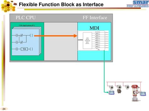 Ppt Foundation Fieldbus Control System Powerpoint Presentation Free