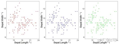 ggplot2绘图的一个坑：aes 中保存的是参数的索引 知乎