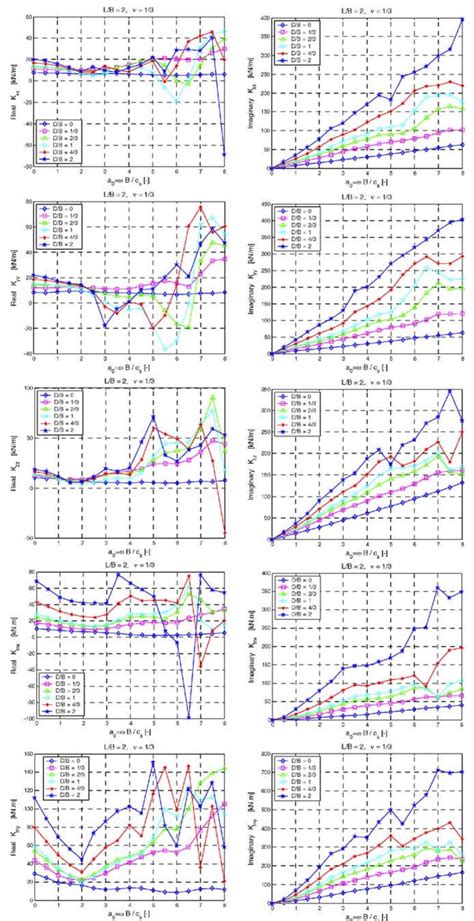 Comparison Of Impedance Functions With The Real And