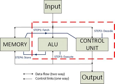 Chapter3 Hardware By William
