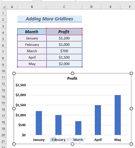 How To Add More Gridlines In Excel Methods Exceldemy