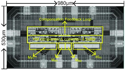 Layout Of Proposed Hm Active Rectifier Download Scientific Diagram