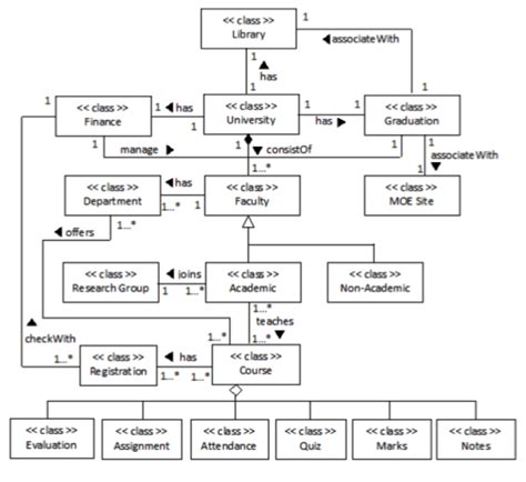 Informational Model Of AMS Download Scientific Diagram