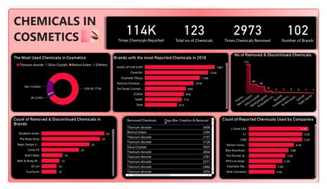 Data Cleaning Project With Sql Mysql By Aderoju Abdulqoyyum Abolaji