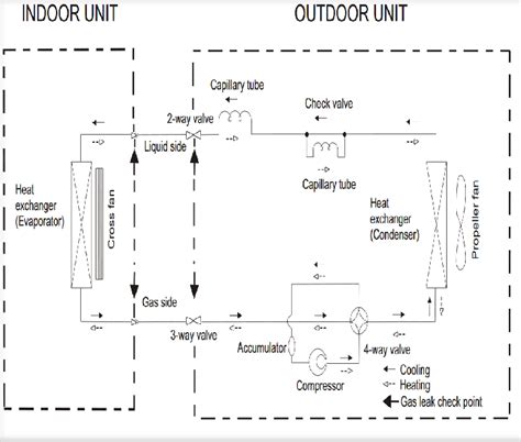 PENGERTIAN HVAC SISTEM