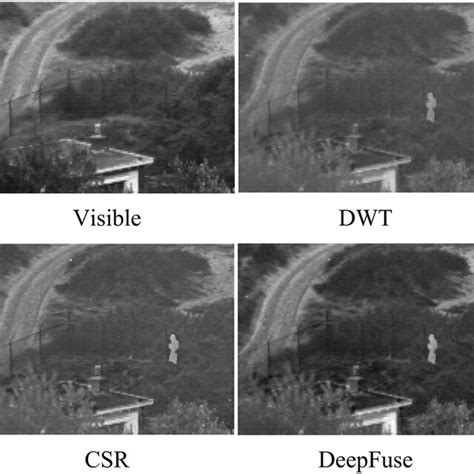 Fusion Results With Different Comparison Methods On Image A