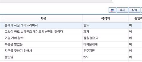기숙사 외박 신청 사유 인스티즈 instiz 이슈 카테고리