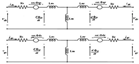 Equivalent Circuit Of Dfig Download Scientific Diagram