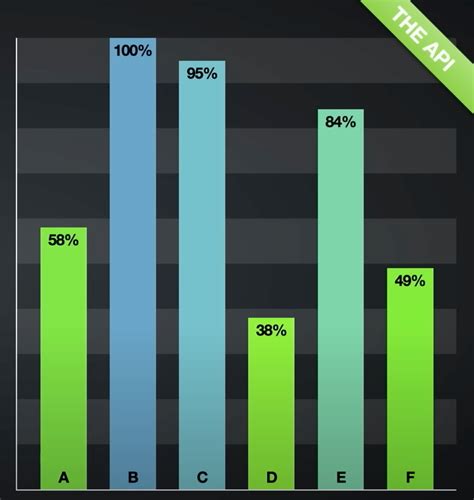 Lea Verous Dynamic Css Secrets Takeaways By Ingvild Forseth Medium
