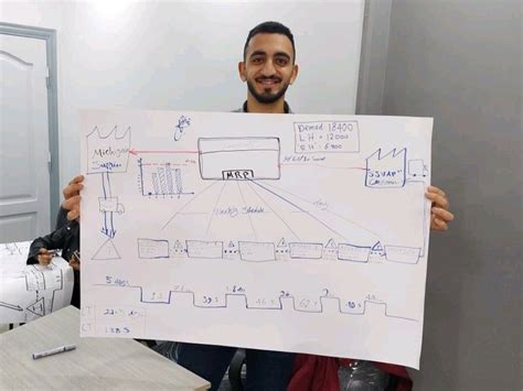 Mohamed Abdel Wahab On Linkedin My First Vsm Ever Very Good And Simple Example Of A Vsm Of A