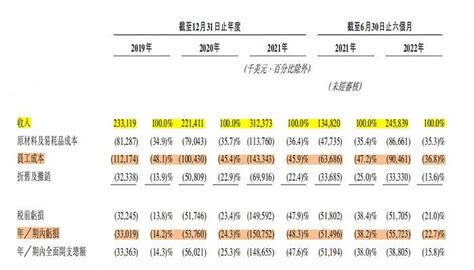 海底捞海外品牌特海国际踩线上市，十年尚未盈利，张勇开店108家 知乎