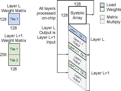 figure 2 from full stack optimization for accelerating cnns with fpga