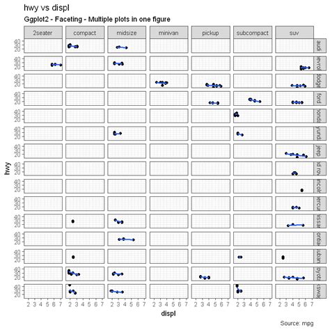 R语言 Ggplot2入门笔记3—通用教程如何自定义ggplot2scale For X Is Already Present