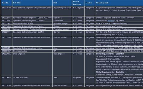 Nitin Jangid On Linkedin Anyone Interested For Below Job In Societe Generale Let Me Know In Dm