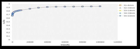 Chromatic Aberration Relative To Focal Length As A Function Of Relative