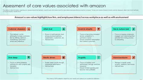 Assessment Of Core Values Associated With Amazon Ppt Powerpoint Presentatio