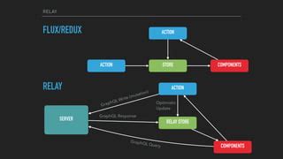 GraphQL With Relay Part Deux PPT