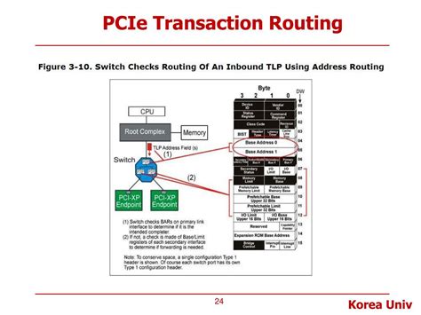 Ppt Lecture 2 Chipset And Pcie Powerpoint Presentation Free Download Id 4570563