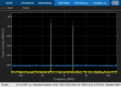 Cursormeasurementsconfiguration Measure Signal Values Using Vertical Waveform Cursors That