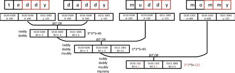 Figure 2 From Teddy An Efficient Simd Based Literal Matching Engine