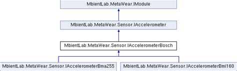 MetaWear C SDK MbientLab MetaWear Sensor IAccelerometerBosch Interface Reference