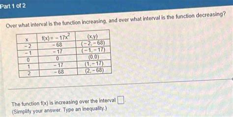 Solved Part 1 Of 2 Over What Interval Is The Function Increasing And Over What Interval Is The