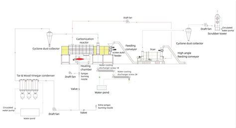 Biomass Carbonization Plant Mingjie Group