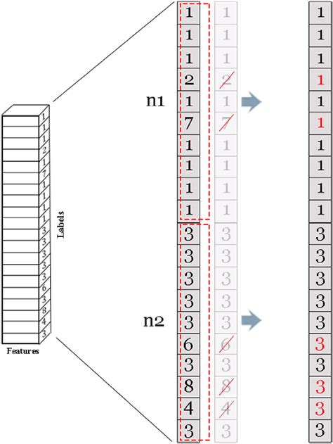 Post‐processing Step Example In Our Post Processing Method Download