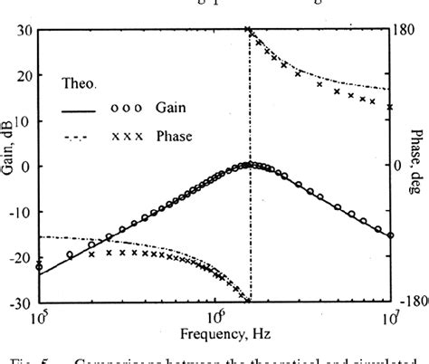 Figure 5 From Three Input One Output Current Mode Universal Biquadratic