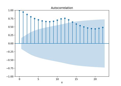 Time Series Forecasting In Python