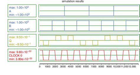 Figure 2 From Automatic Object Model Generation For Nanoelectronics Using C Meta Programming