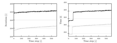 6 Comparison Of All Floating Feti Gray And Classical Feti Black Download Scientific