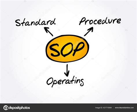 Sop Standard Operating Procedure Acronym Business Concept Background