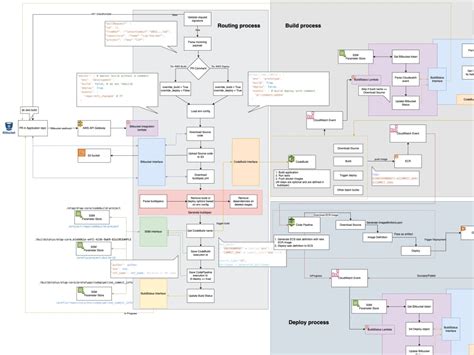 Cicd Setup From Experienced Devops Engineer Upwork