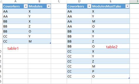 Solved Match Between 2 Tables Microsoft Fabric Community