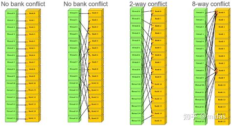 Cuda C 编程笔记（入门篇） 知乎