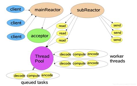导航、制导与控制、路径规划、运动控制、小白入门！