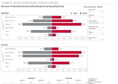Enrollment Tracking University Of Houston